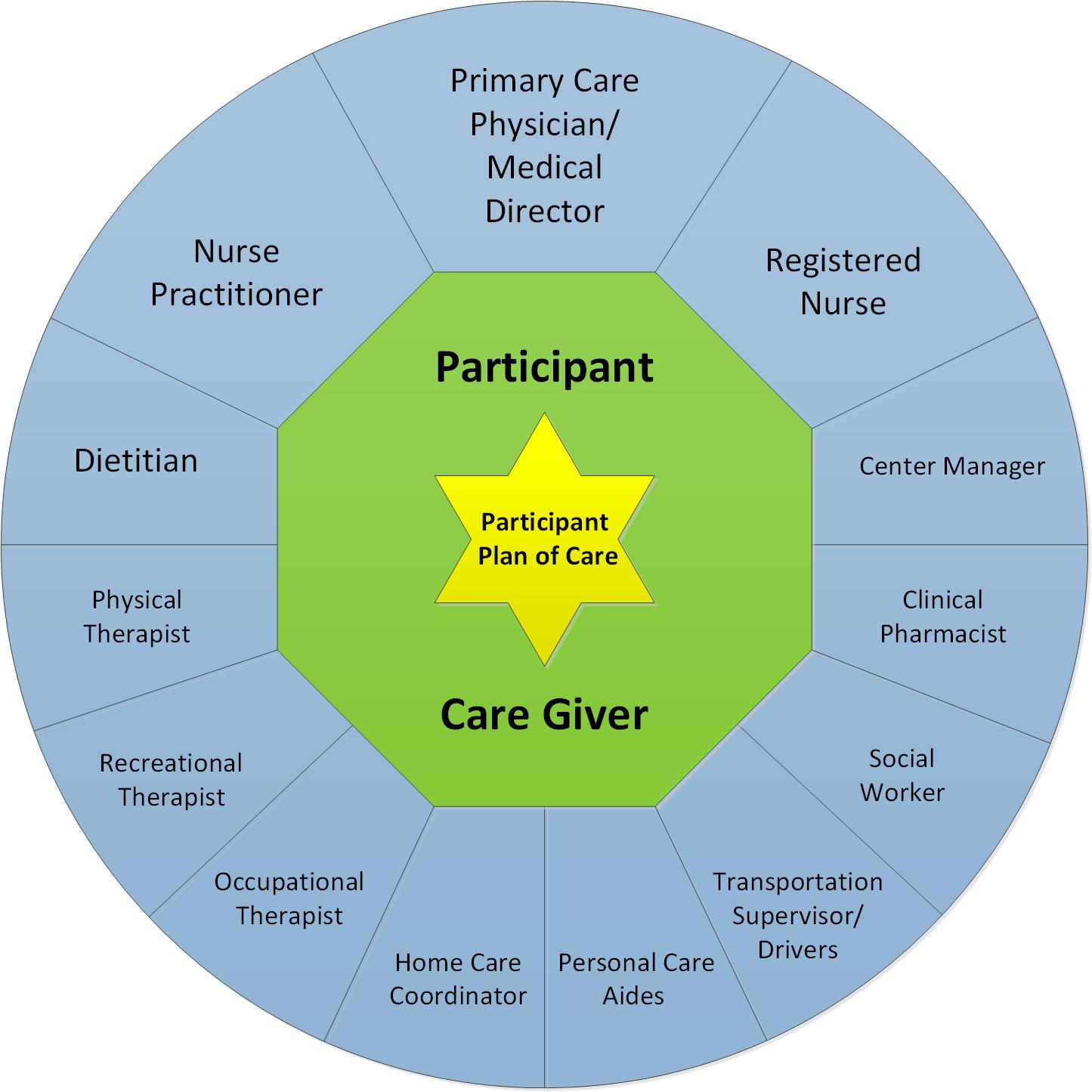 ALLCARE For Seniors and Mount Rogers PACE – Appalachian Agency for ...